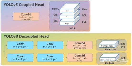 基于YOLOv8模型的19类动物目标检测系统（PyTorch+Pyside6+YOLOv8模型） - 知乎