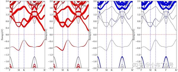 VASP SOC能带投影脚本 - 知乎
