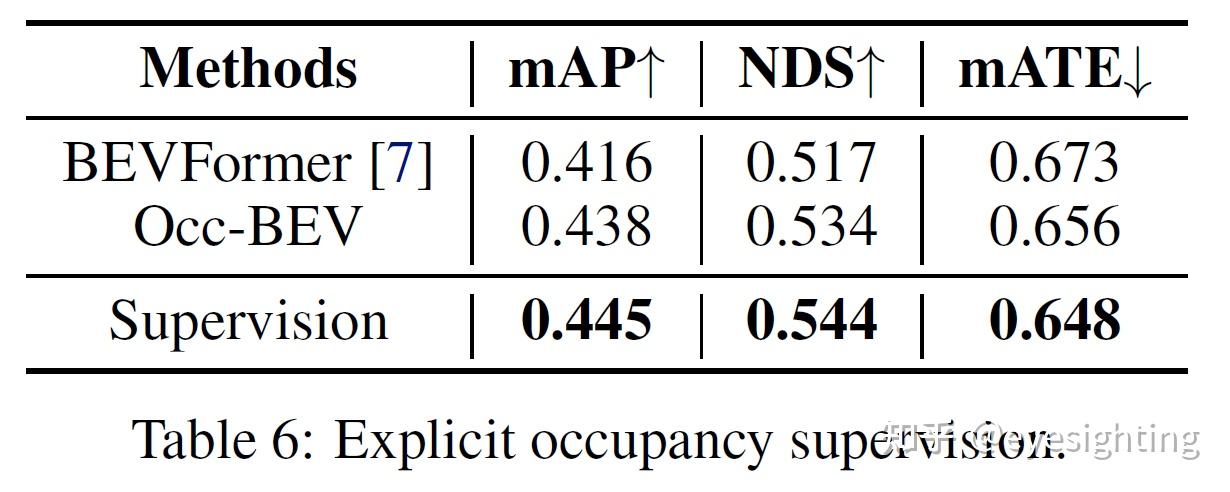 【算法论文】Occ-BEV：通过 3D 场景重建进行多相机统一预训练 - 知乎