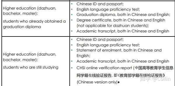 Nuffic Certificate - 知乎