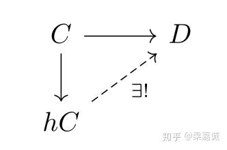 同伦范畴和generalised cohomology theory - 知乎