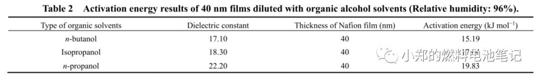 分散溶剂对 PEMFC 催化层中超薄 Nafion 离聚物质子传导的影响 - 知乎
