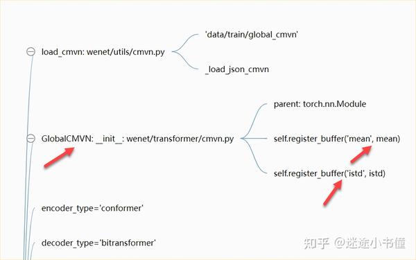 [细读经典]ASR工业级代码-WeNet代码逐行分析-1-模型初始化 - 知乎