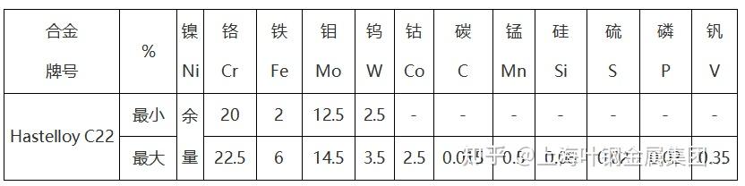 哈氏合金c22是什么材质 - 知乎