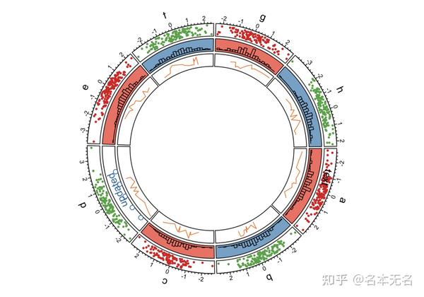 R 数据可视化 —— circlize 简单介绍 - 知乎