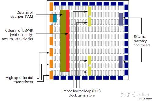 理解FPGA结构 - 知乎