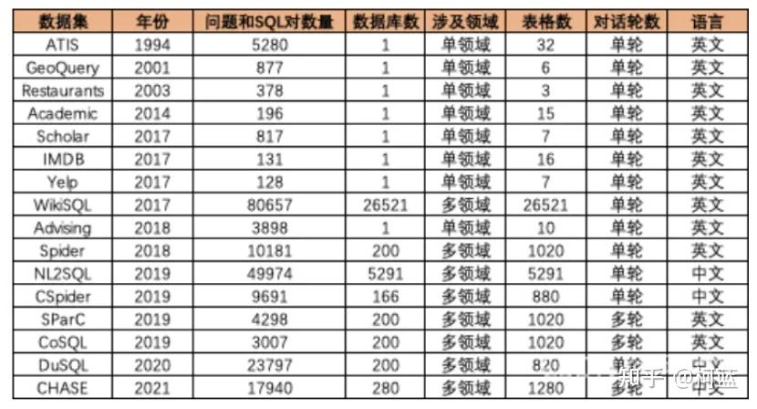 UNISAR: A Unified Structure-Aware Autoregressive Language Model for Text-to-SQL - 知乎