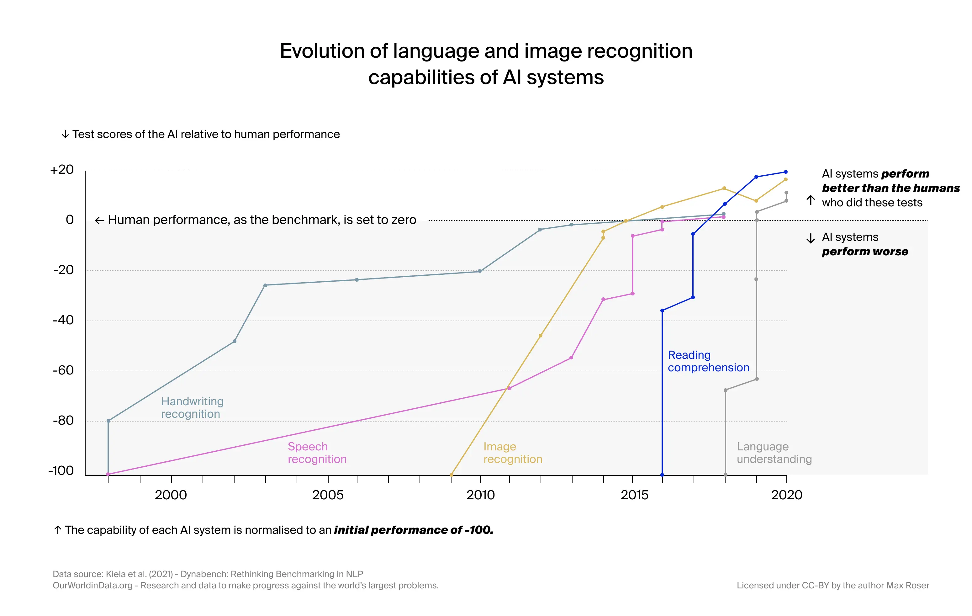 ASR系列2 - 2024年最佳ASR框架 - 知乎