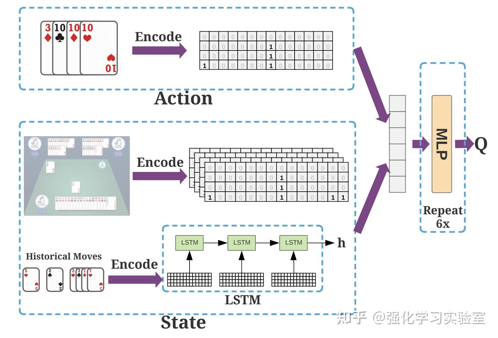 论文分享：DouZero: Mastering DouDizhu with Self-Play Deep Reinforcement Learning - 知乎