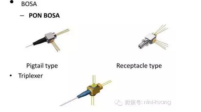 T214光器件封装-光器件OSA Optical Sub-Assembly，那些TOSA ROSA TRIOSA…… - 知乎
