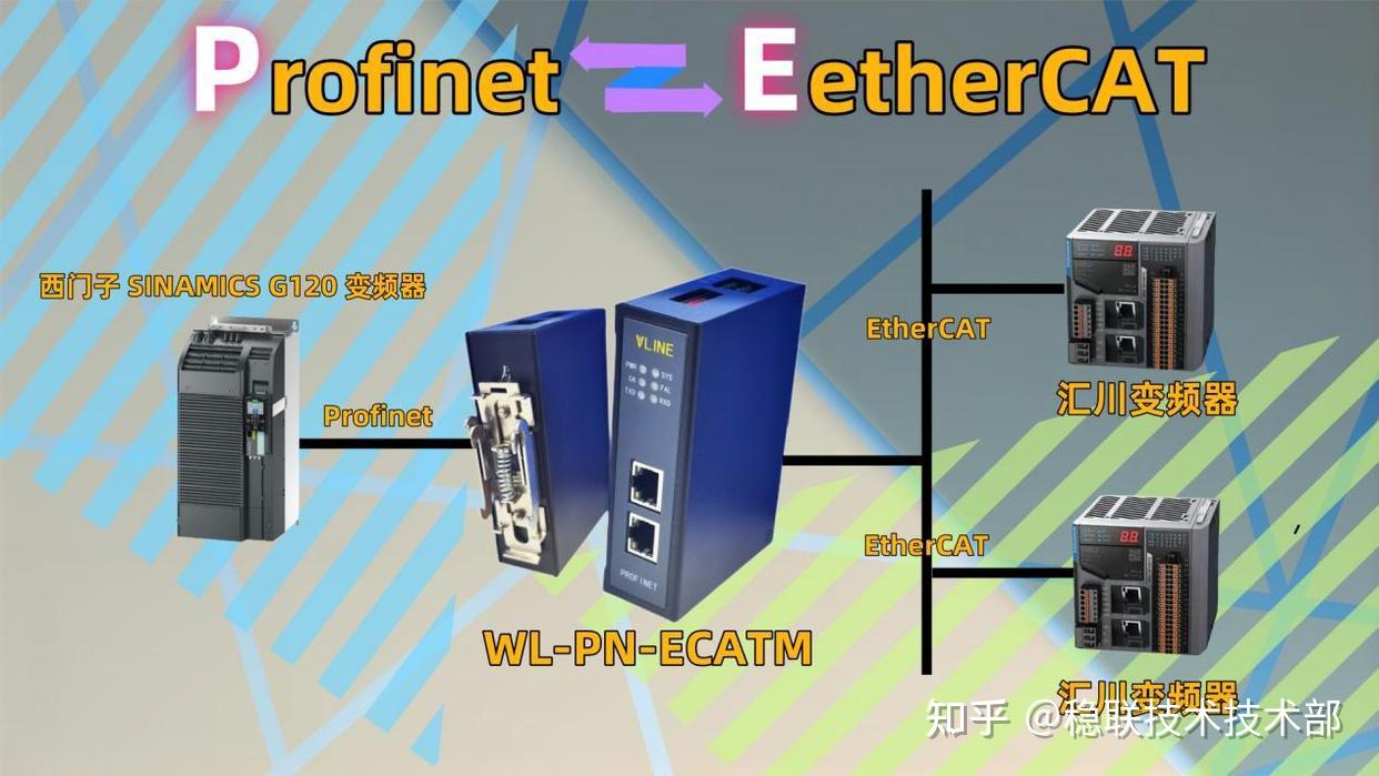 Profinet转EtherCAT网关模块怎么用：案例分享 - 知乎