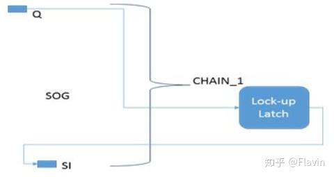 Scan Lockup Latches-Significant Role in Congestion - 知乎