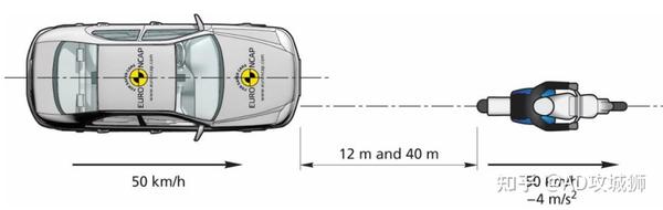 E-NCAP 2023主动安全之VRU - 知乎