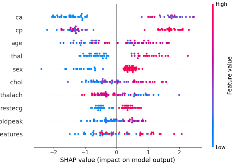 【Python特征工程系列】利用SHAP进行特征重要性分析-XGB模型为例（案例+源码） - 知乎