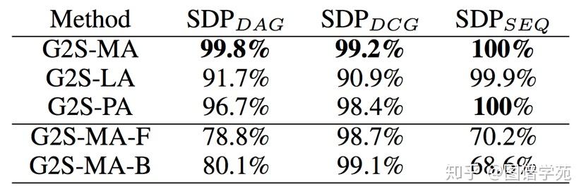 论文导读 | Graph2Seq - 知乎