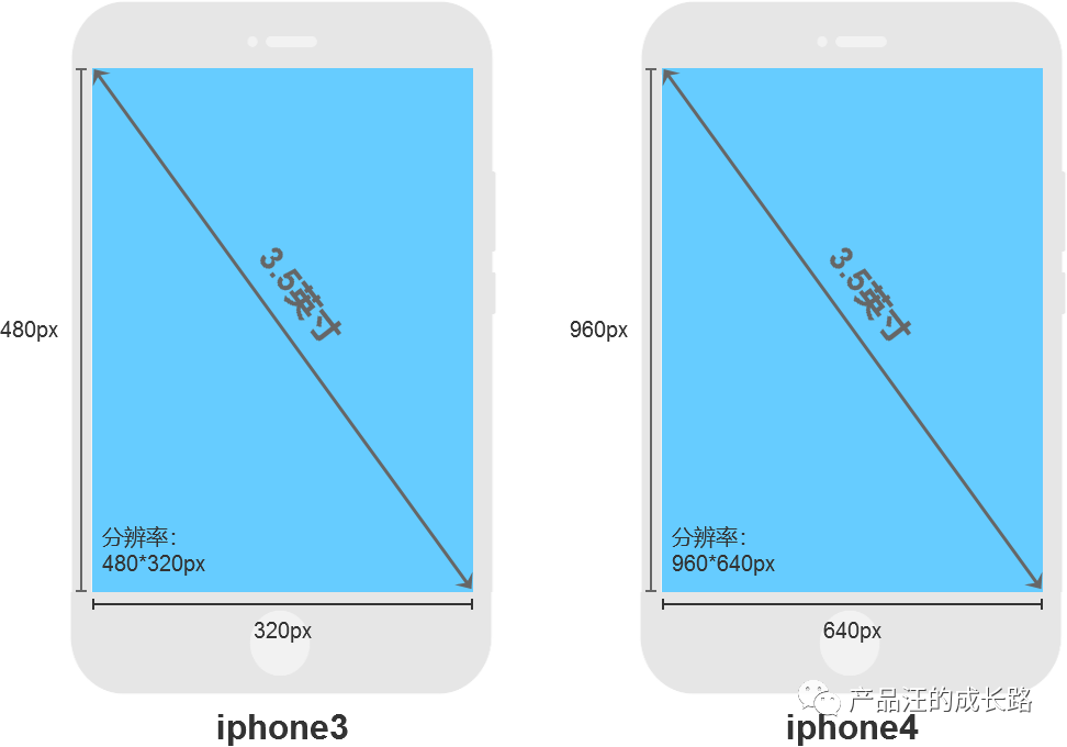详解px,dp,pt,sp,ppi,dpi及屏幕适配 - 知乎