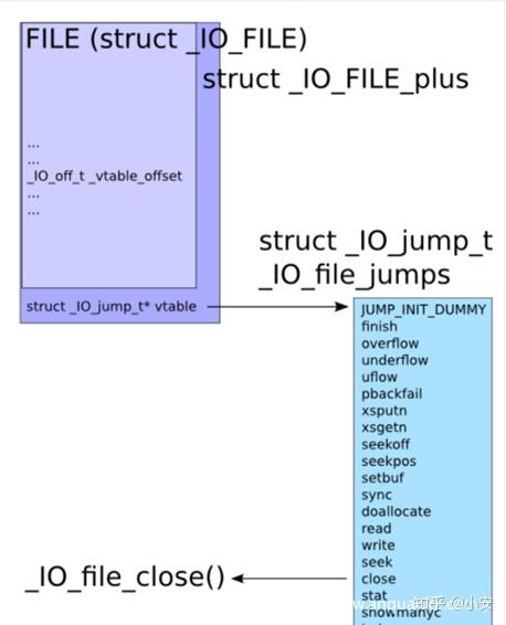 新手向——IO_file全流程浅析 - 知乎