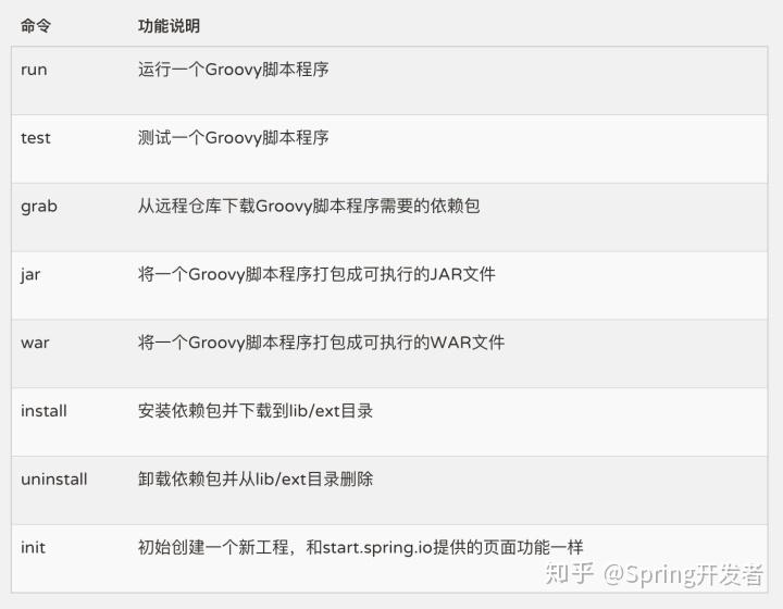 Spring CLI 使用详解 - 知乎