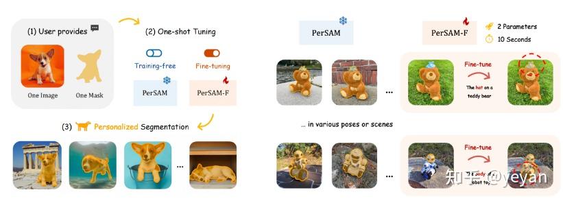 Segment Anything(sam)项目整理汇总 - 知乎