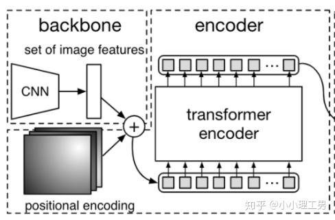 用Transformer做object detection：DETR - 知乎