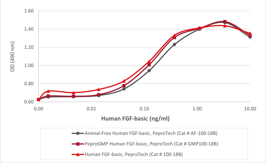 EGF表皮生长因子：用于细胞培养的生长因子 - 知乎
