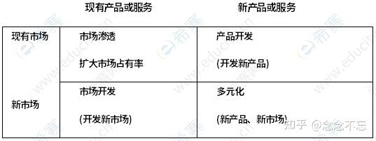 2022年NPDP新版教材知识集锦（汇总）-【第一章节】（4） - 知乎