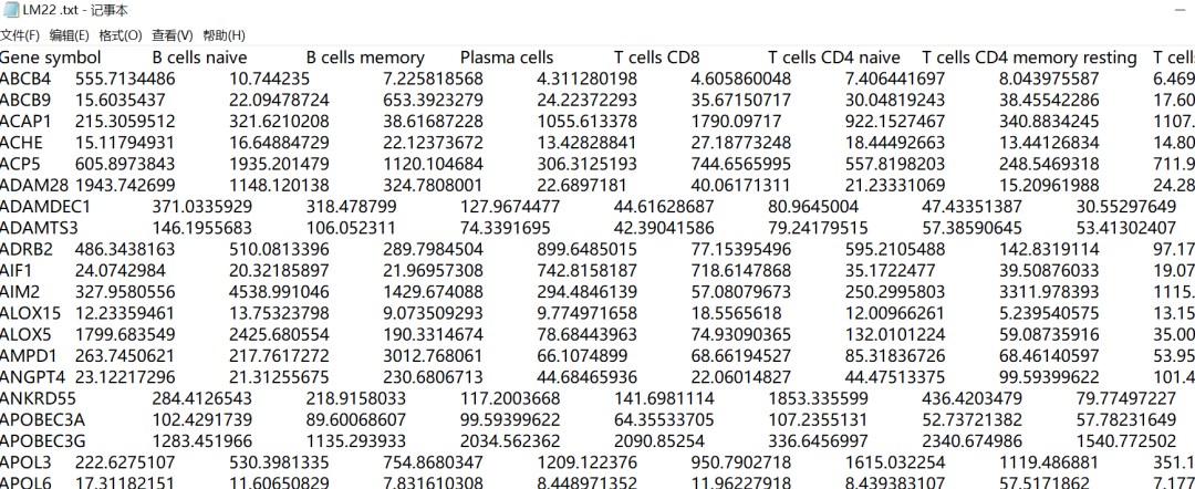转录组学07 | CIBERSORT免疫浸润分析 - 知乎
