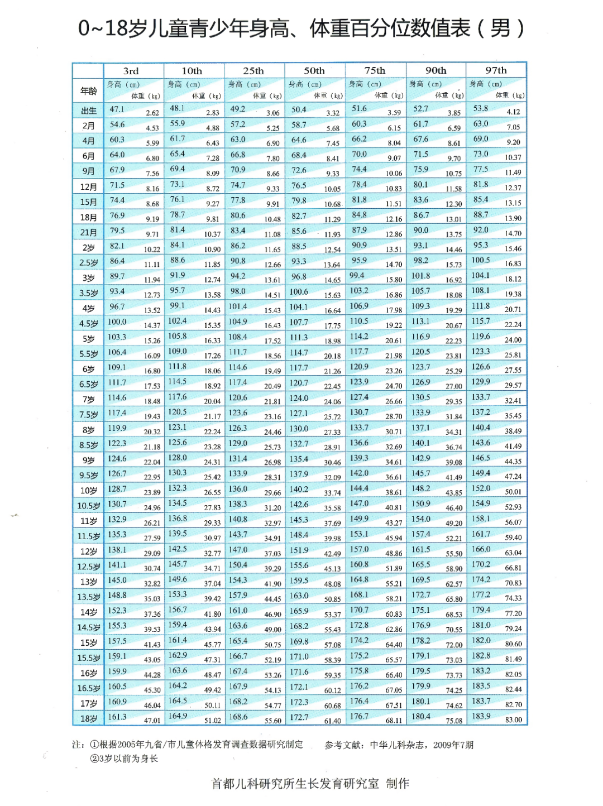 身高的真相——孩子能否突破身高遗传？ - 知乎