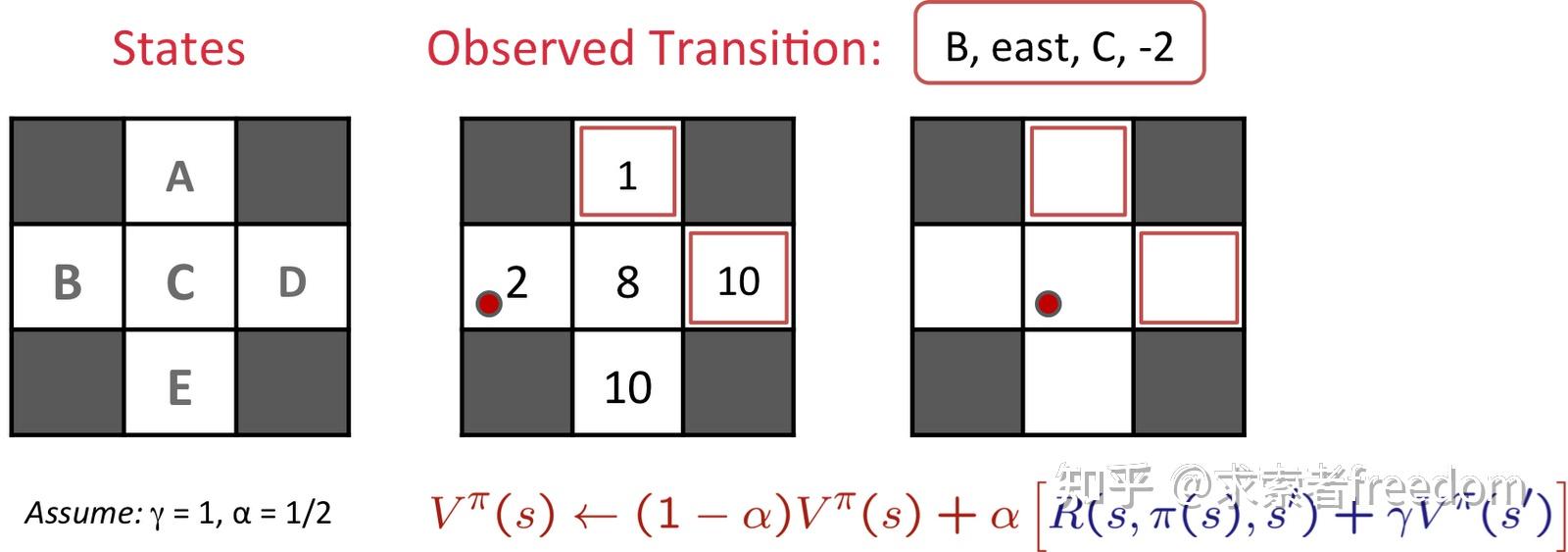 CS188 Homework5解析 - 知乎