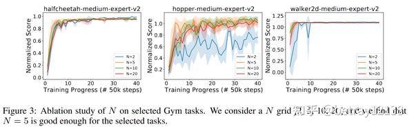 Diffusion-QL-DIFFUSION POLICIES AS AN EXPRESSIVE POLICY CLASS FOR OFFLINE REINFORCEMENT LEARNING ...