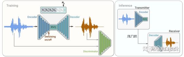 溯源:从VQ-VAE到RVQ--语音信号的离散化方法 - 知乎