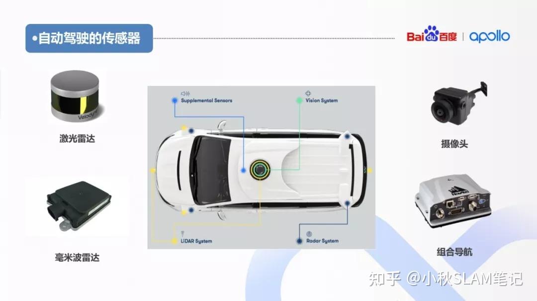 百度Apollo|无人驾驶|高精度地图的制作和opendrive格式详细讲解 - 知乎