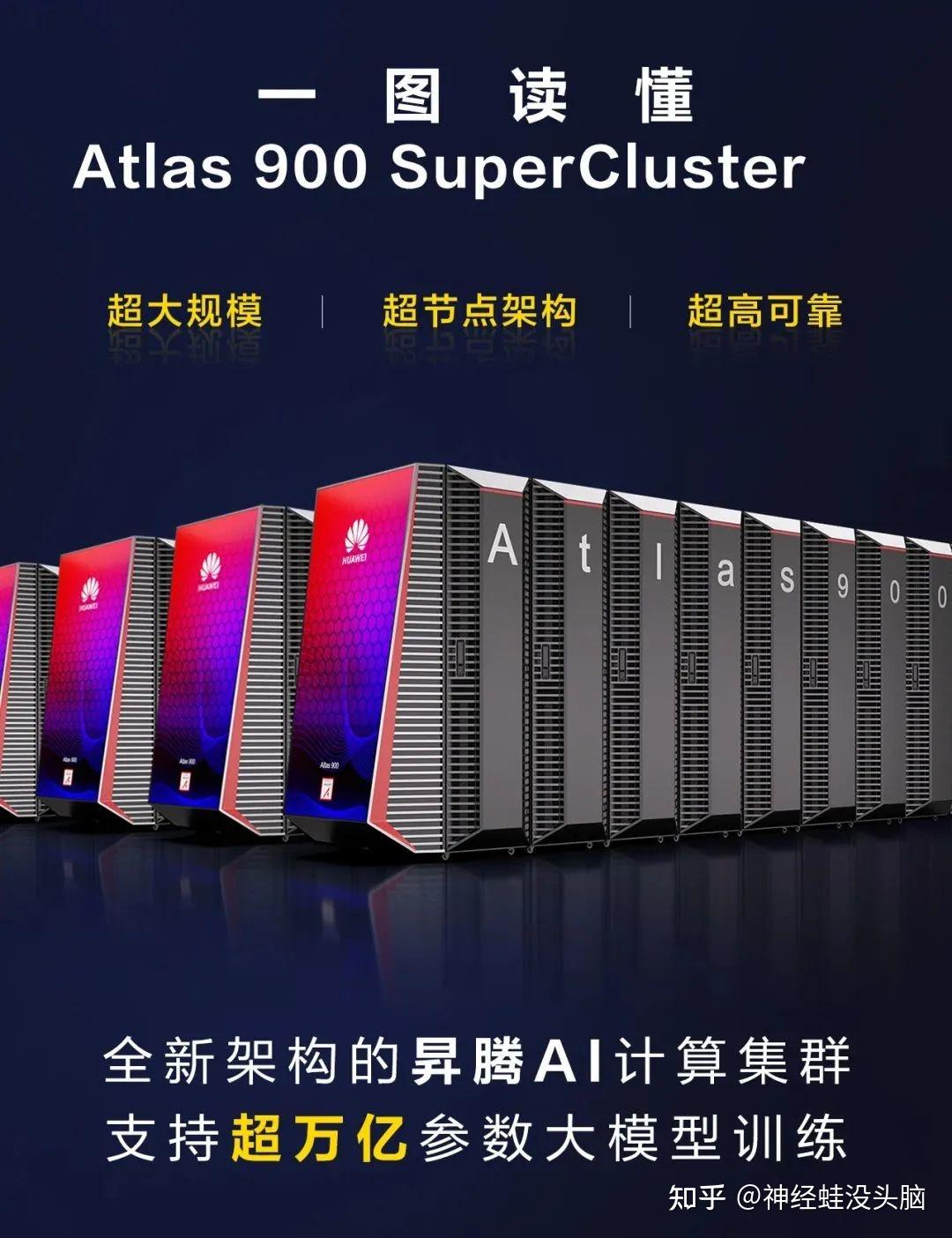 一图读懂Atlas 900 SuperCluster - 知乎