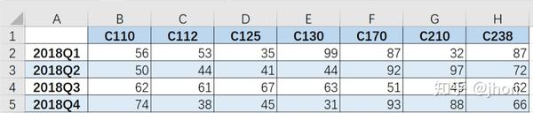 EXCEL：超级有用的二维表格的查询方法 - 知乎