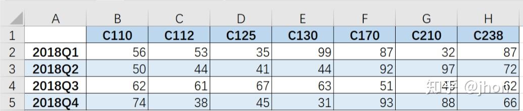 EXCEL：超级有用的二维表格的查询方法 - 知乎
