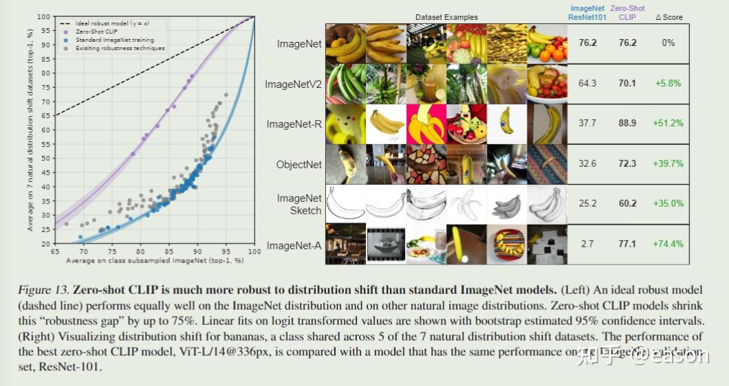CLIP: Learning Transferable Visual Models From Natural Language ...