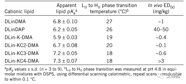DLin-DMA的衍生发展史 - 知乎