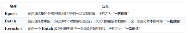 训练神经网络中最基本的三个概念：Epoch, Batch, Iteration - 知乎