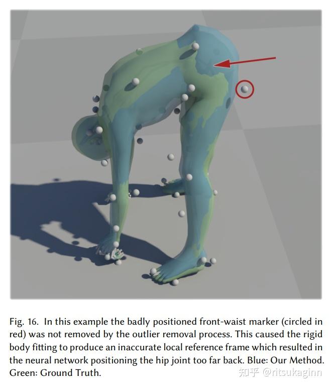 [论文整理]动捕数据去噪：Robust Solving of Optical Motion Capture Data by Denoising - 知乎
