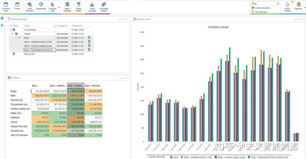 DELMIA Quintiq 供应链解决方案 | 百世慧® - 知乎