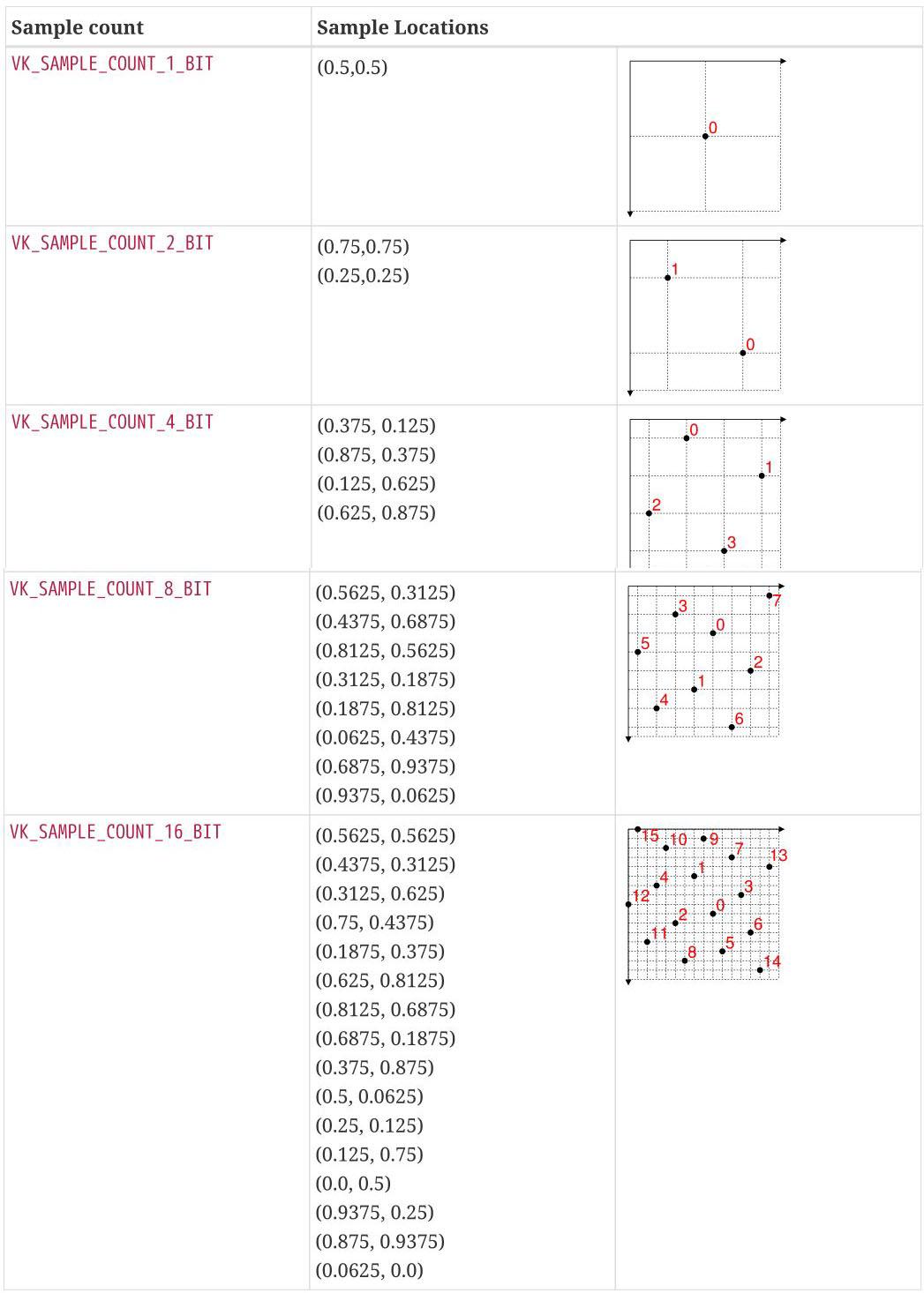 第25章 光栅化(Rasterization) - 知乎