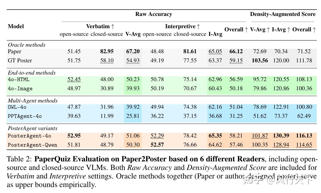 Paper2Poster：基于科学论文的多模态海报自动生成技术 - 知乎