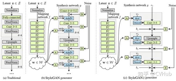 CVPR 2023 | 结合二进制编码器的人脸年龄估计模型 - 知乎