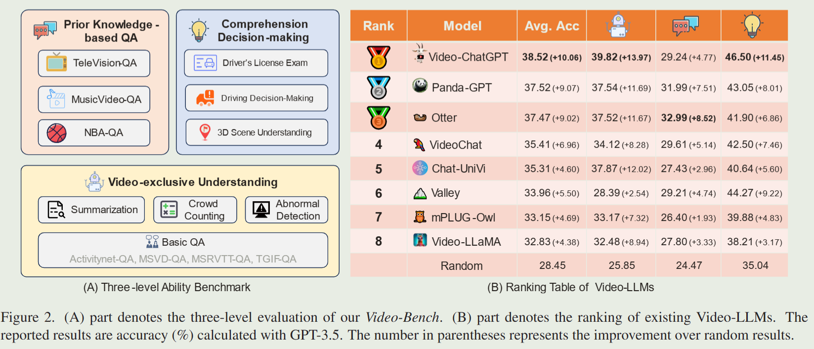 Video-Bench: A Comprehensive Benchmark and Toolkit for Evaluating Video-based LLMs-文章速读 - 知乎