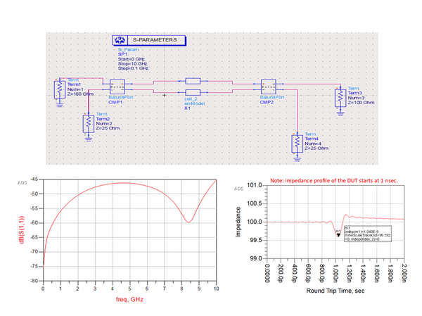 基于ADS的TDR与TDT仿真 - 知乎