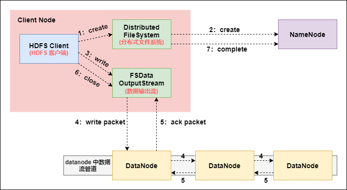 【史上最全】Hadoop 核心 - HDFS 分布式文件系统详解(上万字建议收藏) - 知乎