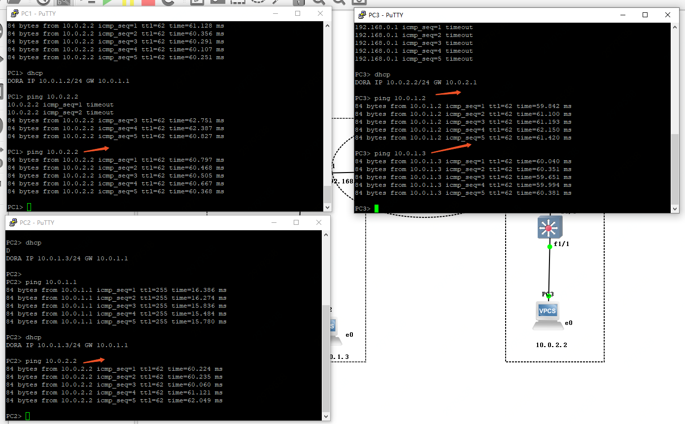 手把手带你配置一个 DHCP 服务器 | 京东云技术团队 - 知乎