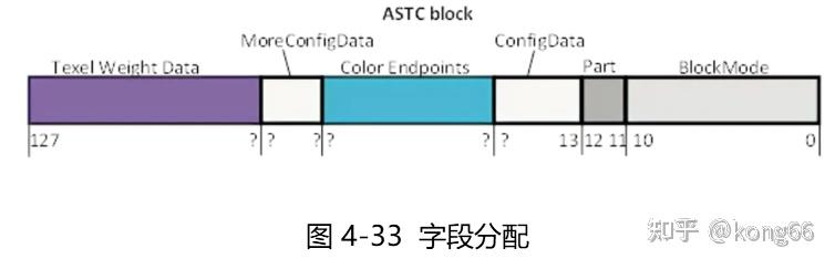 GPU纹理压缩格式 - 知乎