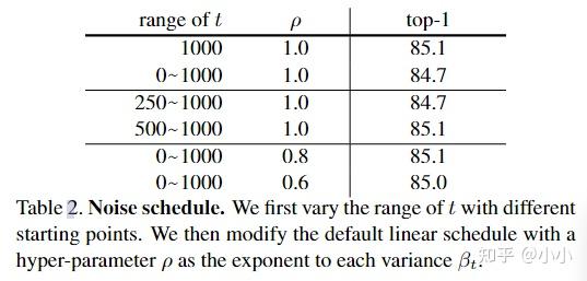 self-supervised learning （六）DiffusionMAE - 知乎