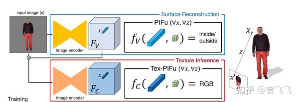 隐函数人体重建综述——PIFu,PIFuHD,PaMIR,ICON - 知乎